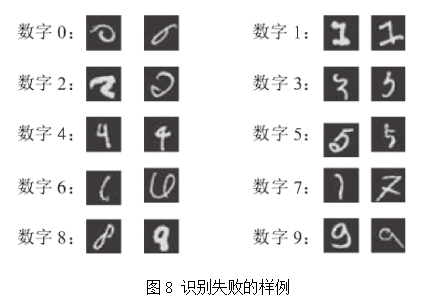 在MNIST数据集上实现SVM、KNN、VGG、ResNet分类算法_WarriorQiu的博客-CSDN博客_minist数据集分类算法