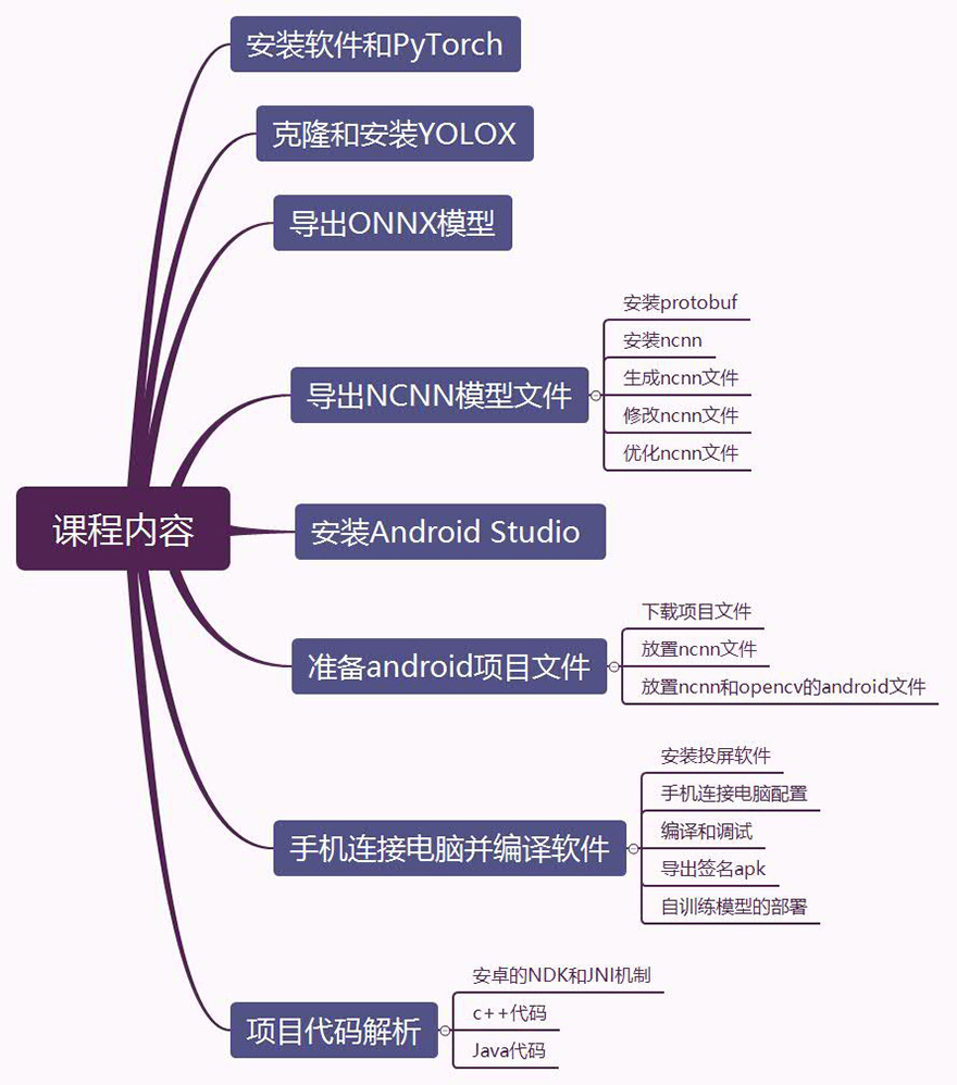 YOLOX目标检测实战：Android（安卓）手机部署_什么手机可以跑yolo-CSDN博客