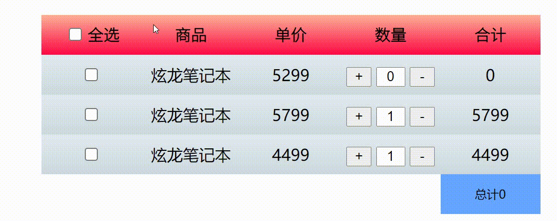 Js 简单购物车全选 单选 结算案例 笔记js购物车单选 Csdn博客