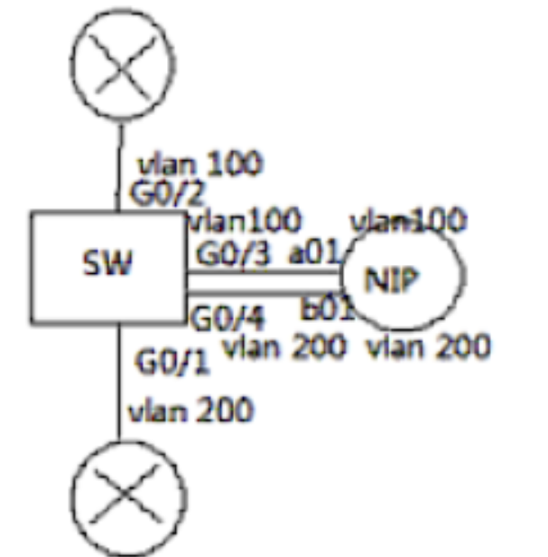 IPS与IDS部署场景（直路部署，单臂部署，旁路部署，阻断）_墨痕诉清风的博客-CSDN博客_ips部署方式