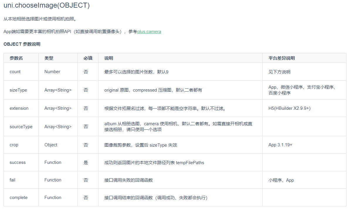 uniapp 选择并上传头像_uniapp上传头像不让选本地图片-CSDN博客