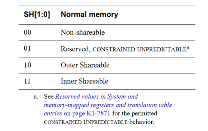 armv8 mmu Memory region attributes_cache transient-CSDN博客