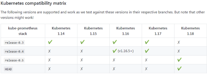 k8s安装Prometheus_prometheus-config-reloader-CSDN博客