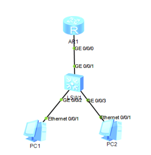 arp broadcast enable命令-CSDN博客