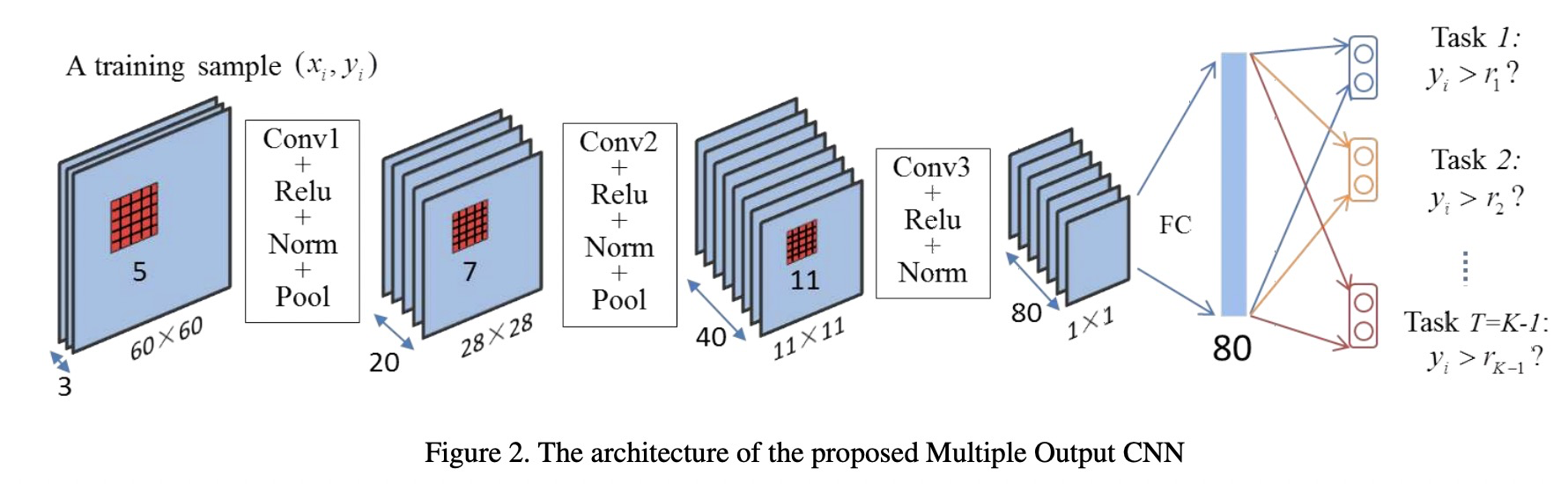 Ordinal Regression 年龄估计（CVPR2016）-CSDN博客