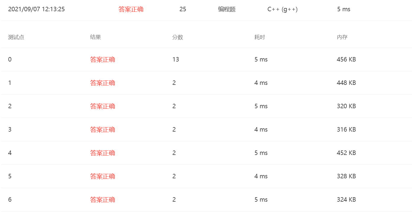 PAT甲级 1002. A+B for Polynomials（附测试点解释）_1002 a b for polynomials测试点5-CSDN博客