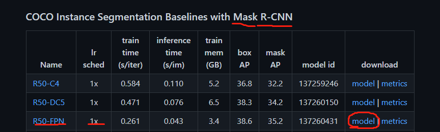 Linux：detectron2环境配置并测试如何测试detectron2是否配置成功 Csdn博客 