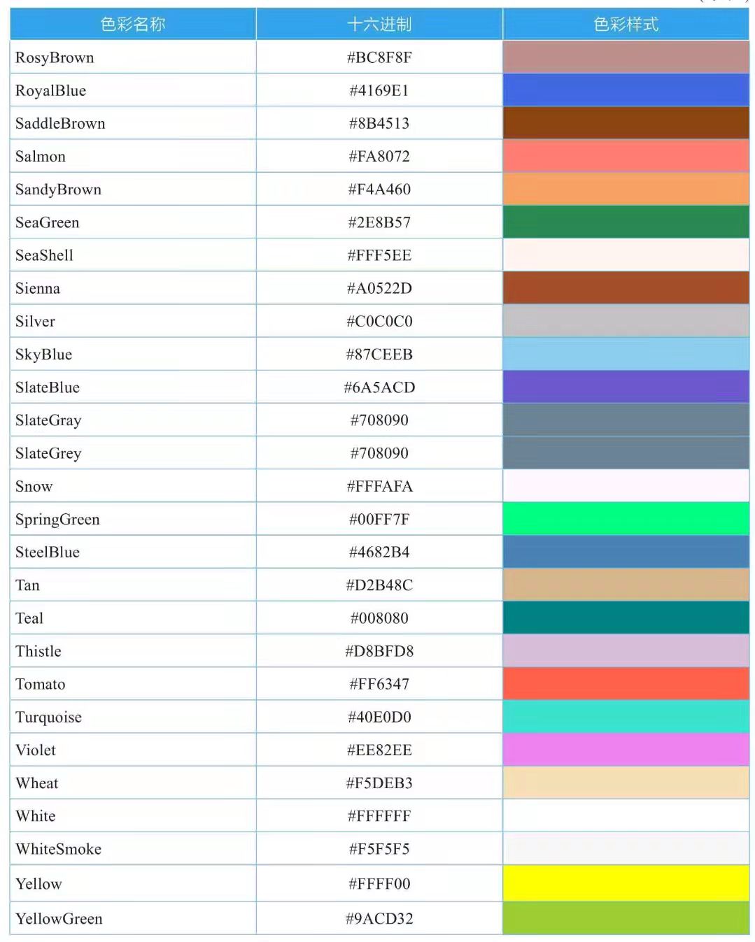 RGB 色彩表(tkinter使用,色彩名称,十六进制名称)_python tkinter颜色大全-CSDN博客
