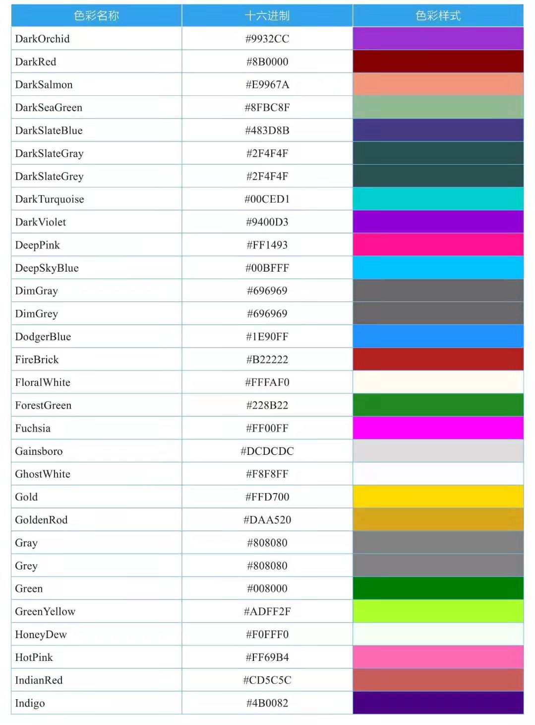 RGB 色彩表(tkinter使用,色彩名称,十六进制名称)_python tkinter颜色大全-CSDN博客