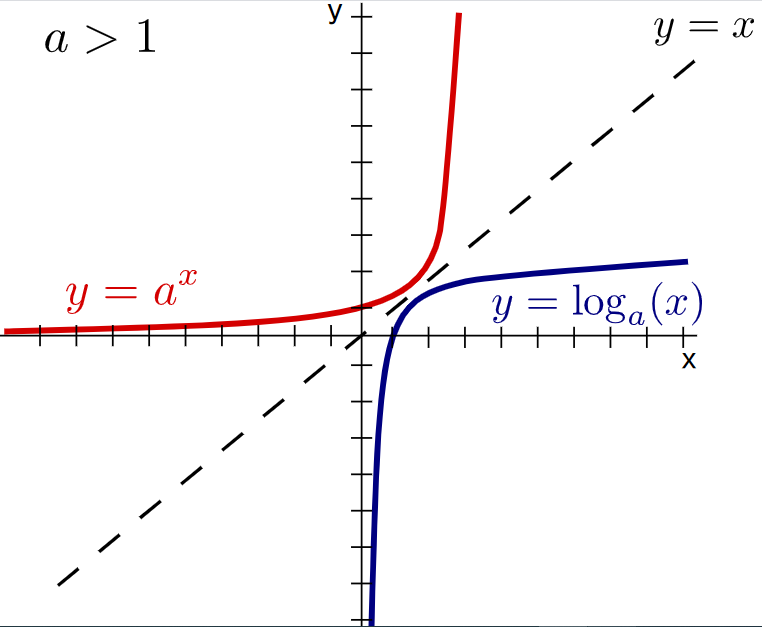 R语言log函数实战（log、log2、log10）_log r-CSDN博客