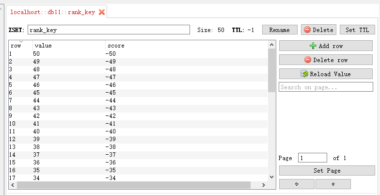 通过redis 有序集合(sorted set) 实现排行榜_redis有序集合命令查出从大到小的前三个元素是什么-CSDN博客