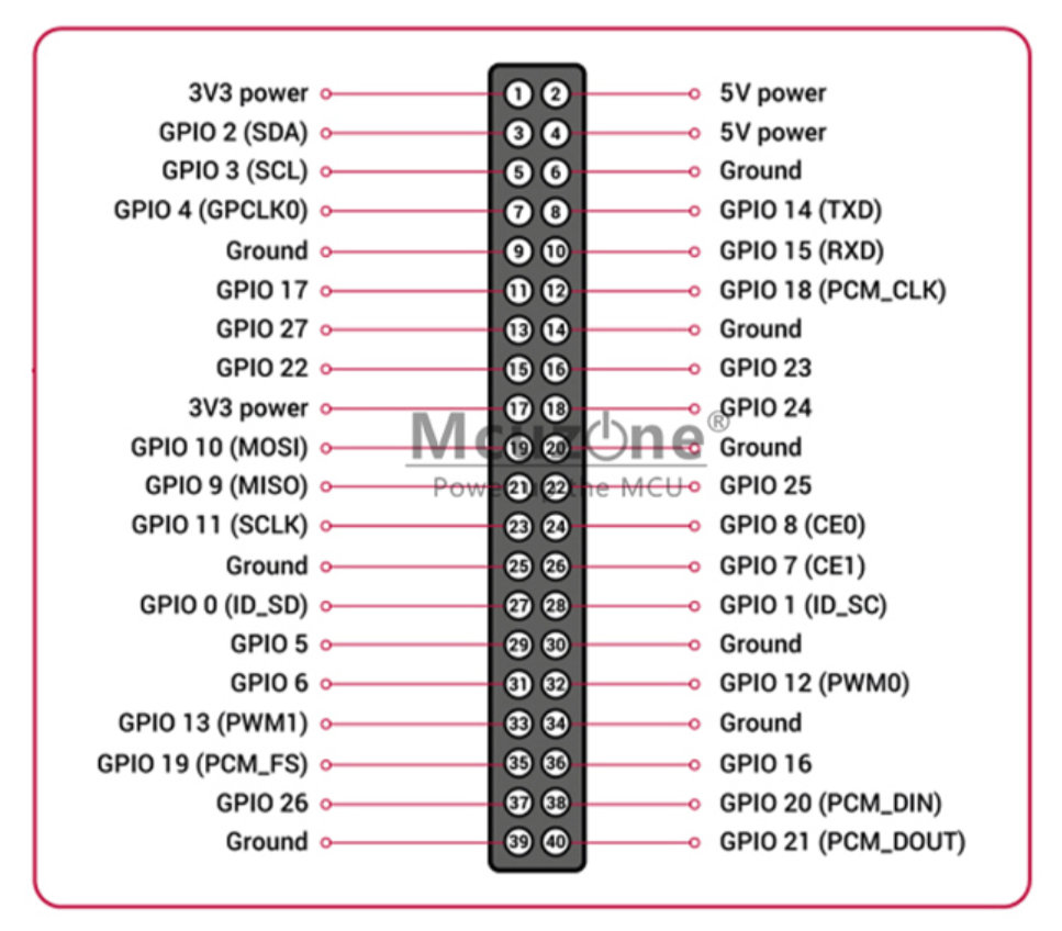 CM4下SPI接口CAN模块配置流程_树莓派cm4接口定义-CSDN博客