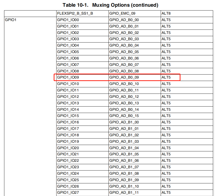 NXP RT1064学习笔记（三）— GPIO输出_rt1064 2d-CSDN博客