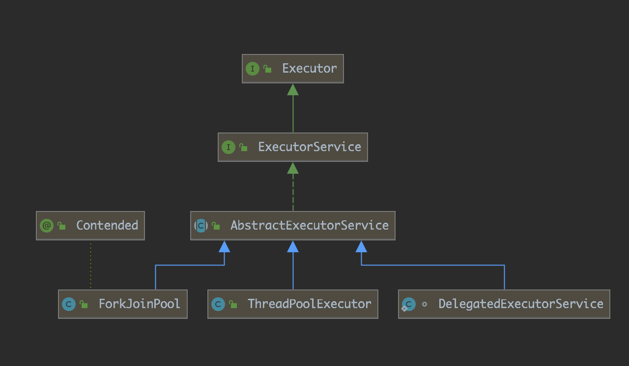 ForkJoinPool的使用及基本原理_forkjoinpool submit-CSDN博客