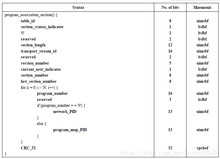 TS文件格式详解及解封装过程_.ts文件-CSDN博客