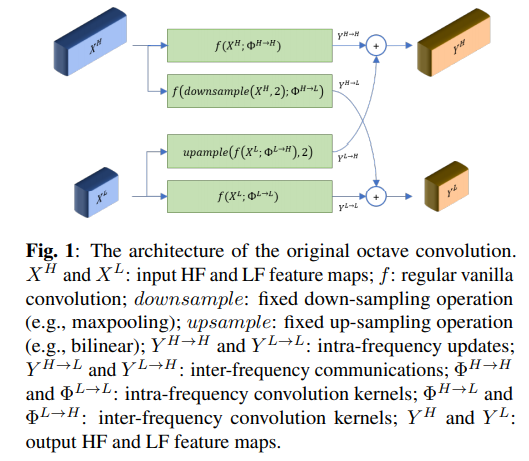 图像压缩论文GENERALIZED OCTAVE CONVOLUTIONS FOR LEARNED MULTI-FREQUENCY IMAGE COMPRESSION阅读笔记_关于压缩编码的 ...