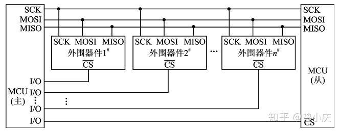 SPI - 相关类型及其扩展_spi dcx-CSDN博客