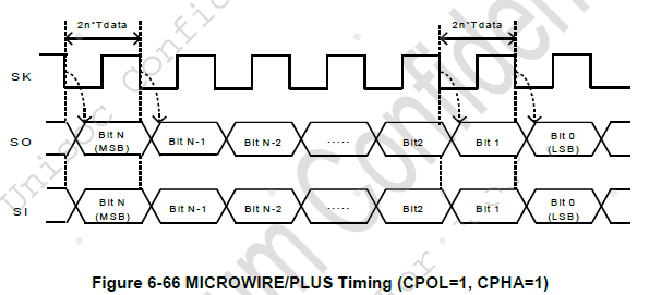 SPI - 相关类型及其扩展_spi dcx-CSDN博客