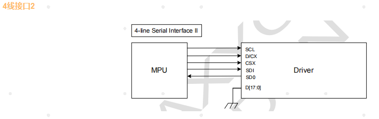 SPI - 相关类型及其扩展_spi dcx-CSDN博客