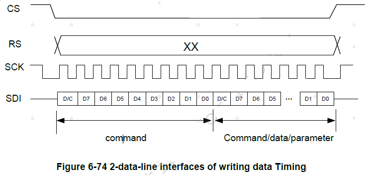 SPI - 相关类型及其扩展_spi dcx-CSDN博客