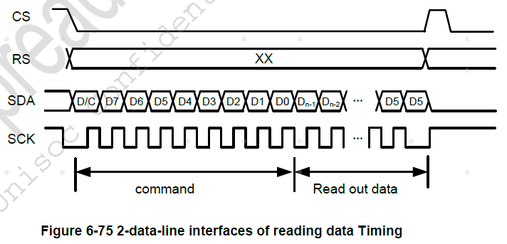SPI - 相关类型及其扩展_spi dcx-CSDN博客