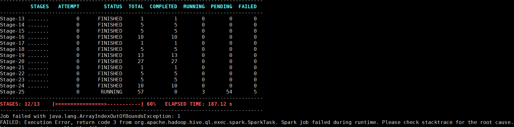 记一个错误:Spark job failed during runtime. Please check stacktrace for the root cause._unexpected ...