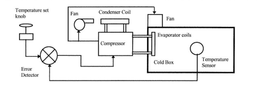 Process Control Instrumentation Technology (Chapter 1)-CSDN博客