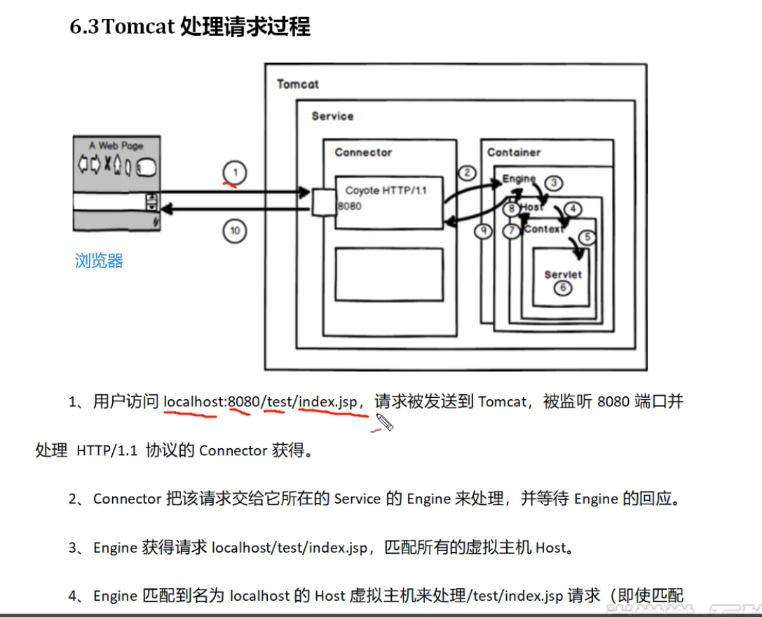 263 Servlettomcat 处理请求过程， 在tomcat中配置虚拟主机servlet配置虚拟主机 Csdn博客 