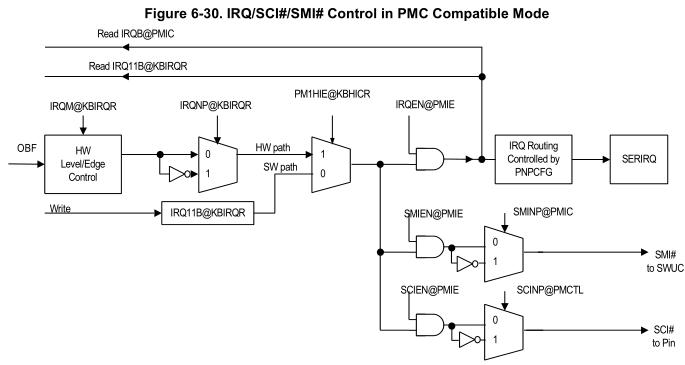 ITE EC（IT81202）--- PMC模块手册翻译_ite81202-CSDN博客