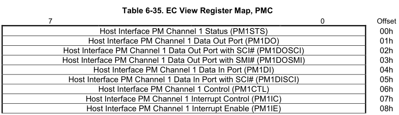 ITE EC（IT81202）--- PMC模块手册翻译_ite81202-CSDN博客