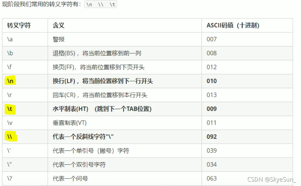 笔记 黑马程序员c教程从0到1入门编程——基础语法入门黑马程序员c课件 Csdn博客