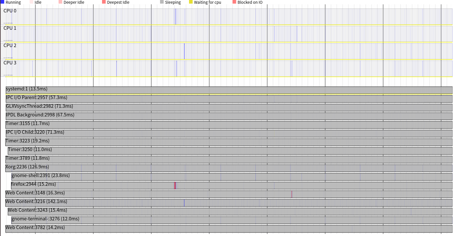 Linux Perf性能分析火焰图_papaofdoudou的博客-CSDN博客_linux 火焰图