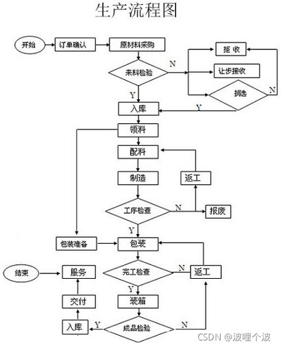 Java流程控制详解 Csdn博客