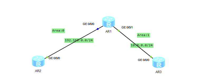 LSA3 and LSA4 and LSA5-CSDN博客