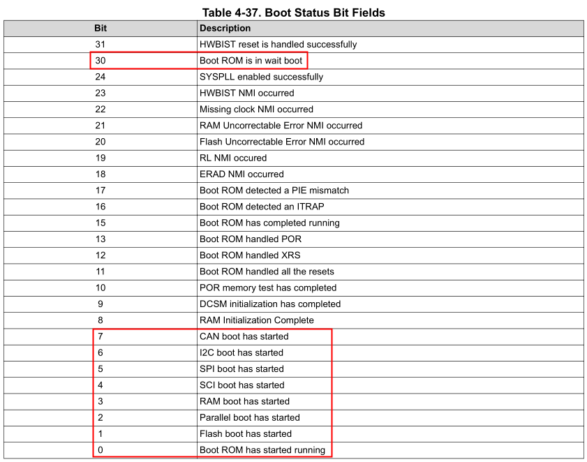 TMS320F280025的BOOT流程-CSDN博客