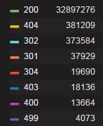 Nginx 出现大量 client closed connection while waiting for request-CSDN博客
