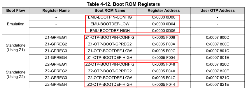 TMS320F280025的BOOT流程-CSDN博客