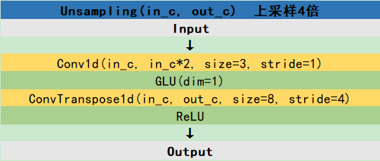 【五分钟会，半小时懂】人声分离Demucs-CSDN博客