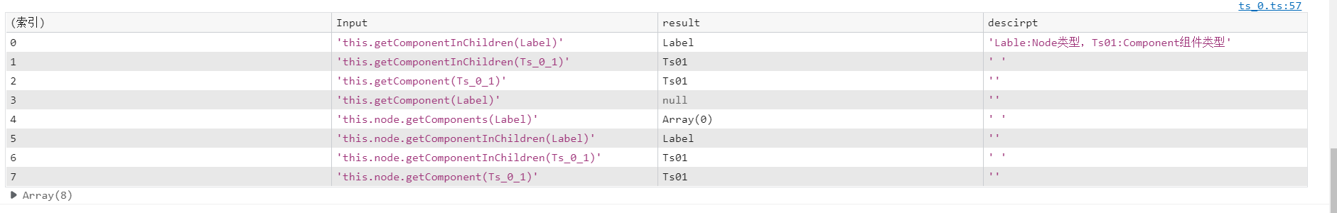 Cocos Creator 节点和组件的简单理解01_cocos this.node.getcomponent-CSDN博客