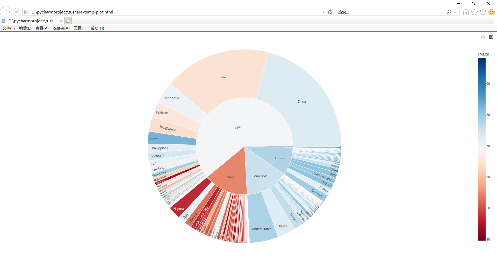 解决Pycharm 下 运行plotly.express 无法显示内容 的问题_plotly为何在pycharm上用不了-CSDN博客
