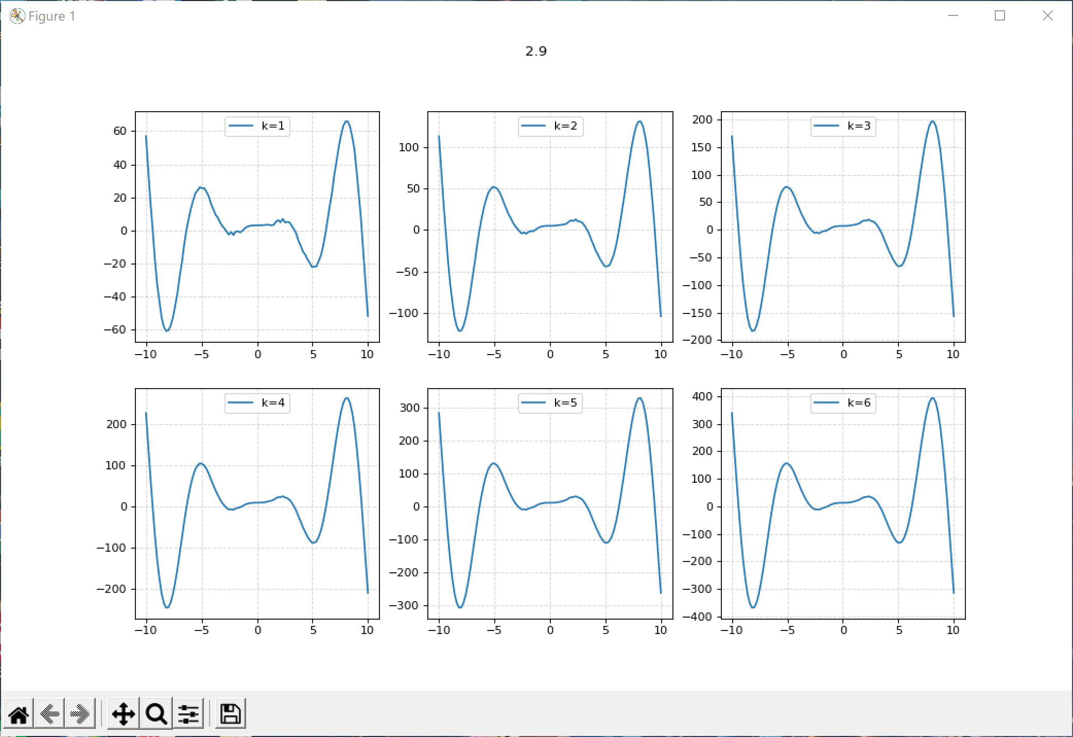 把屏幕开成2行3列6个子窗口，每个子窗口画一条曲线_2.9 把屏幕开成2行3列6个子窗口,每个子窗口画一条曲线-CSDN博客