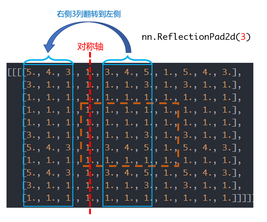 torch.nn.ReflectionPad2d()的用法简介-CSDN博客