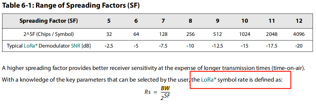 LoRa学习＜一＞：基本参数和数据格式_lora数据格式-CSDN博客