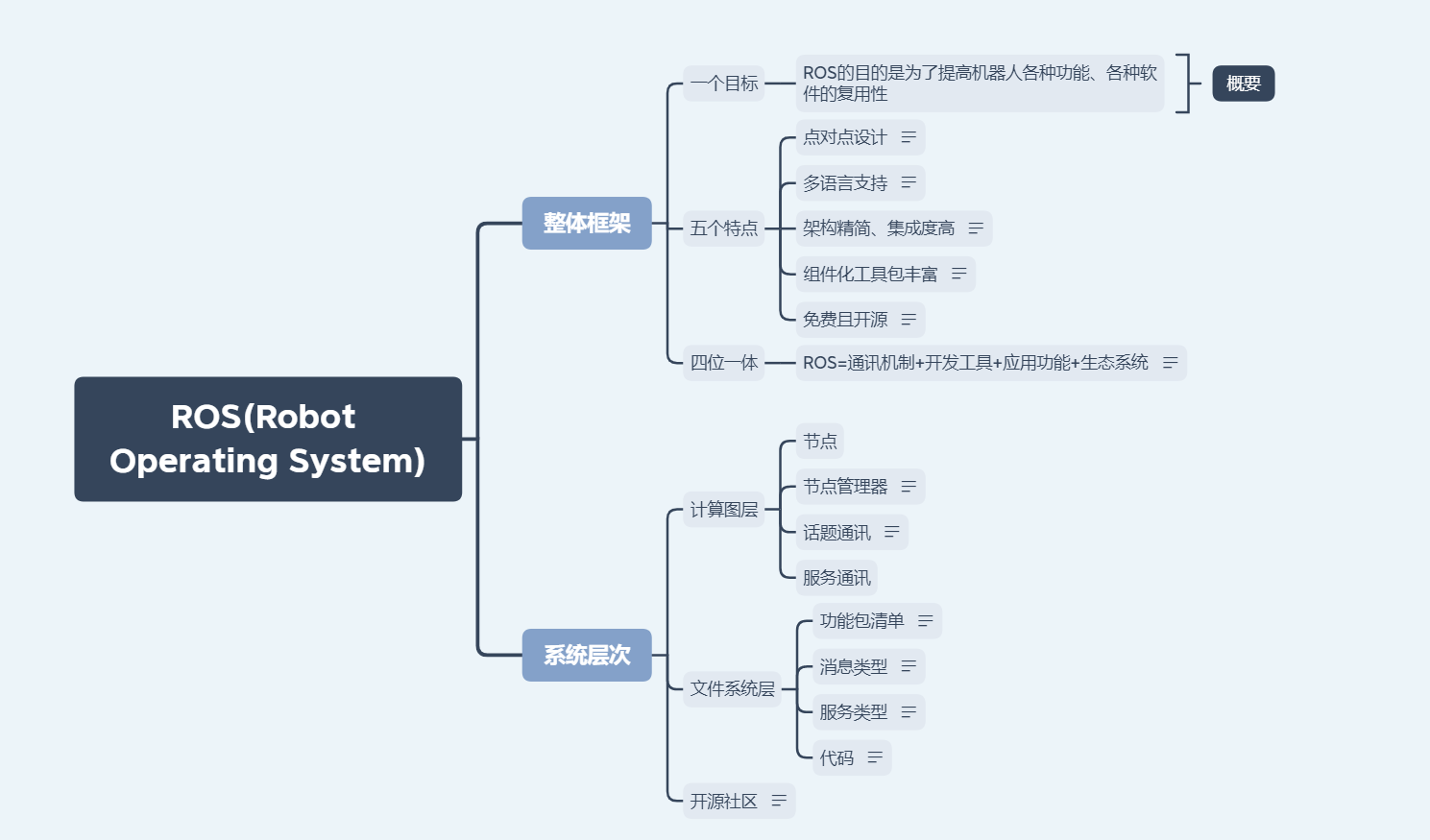 ROS-introduction_ros应用-CSDN博客