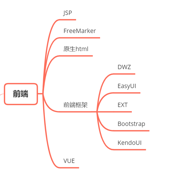 java技术栈_什么是技术栈?ssm是嘛?jsp属于嘛-CSDN博客