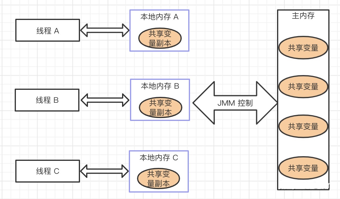 Java多线程8：Volatile原理和使用场景_volatile的使用场景-CSDN博客