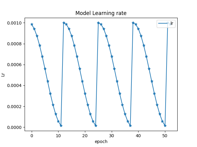 torch_cos退火_torch.cos-CSDN博客