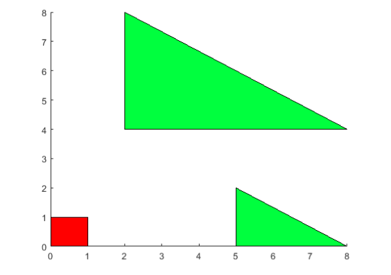 matlab 之patch 函数_matlab patch-CSDN博客
