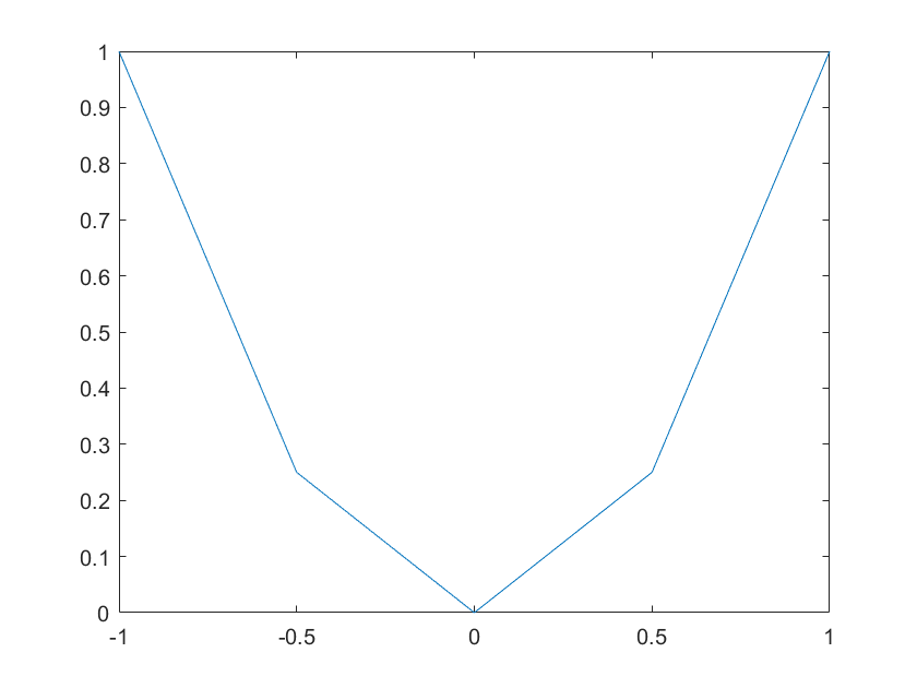 Julia绘图与Matlab绘图的小区别_julius和matlab有什么不同-CSDN博客