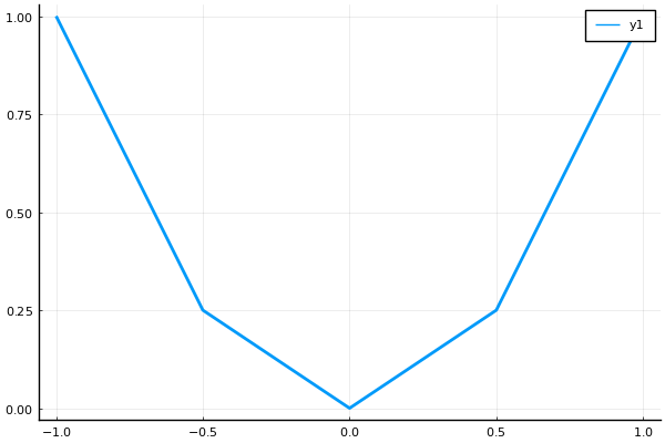 Julia绘图与Matlab绘图的小区别_julius和matlab有什么不同-CSDN博客